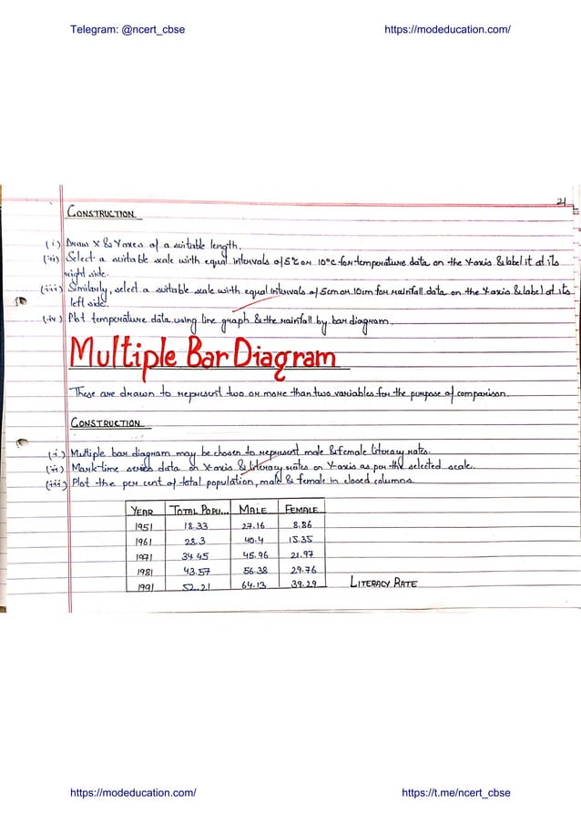 Class 12 Geography Practical file PDF.pdf