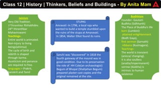 Class 12 History Rapid Final Revision (6).pdf