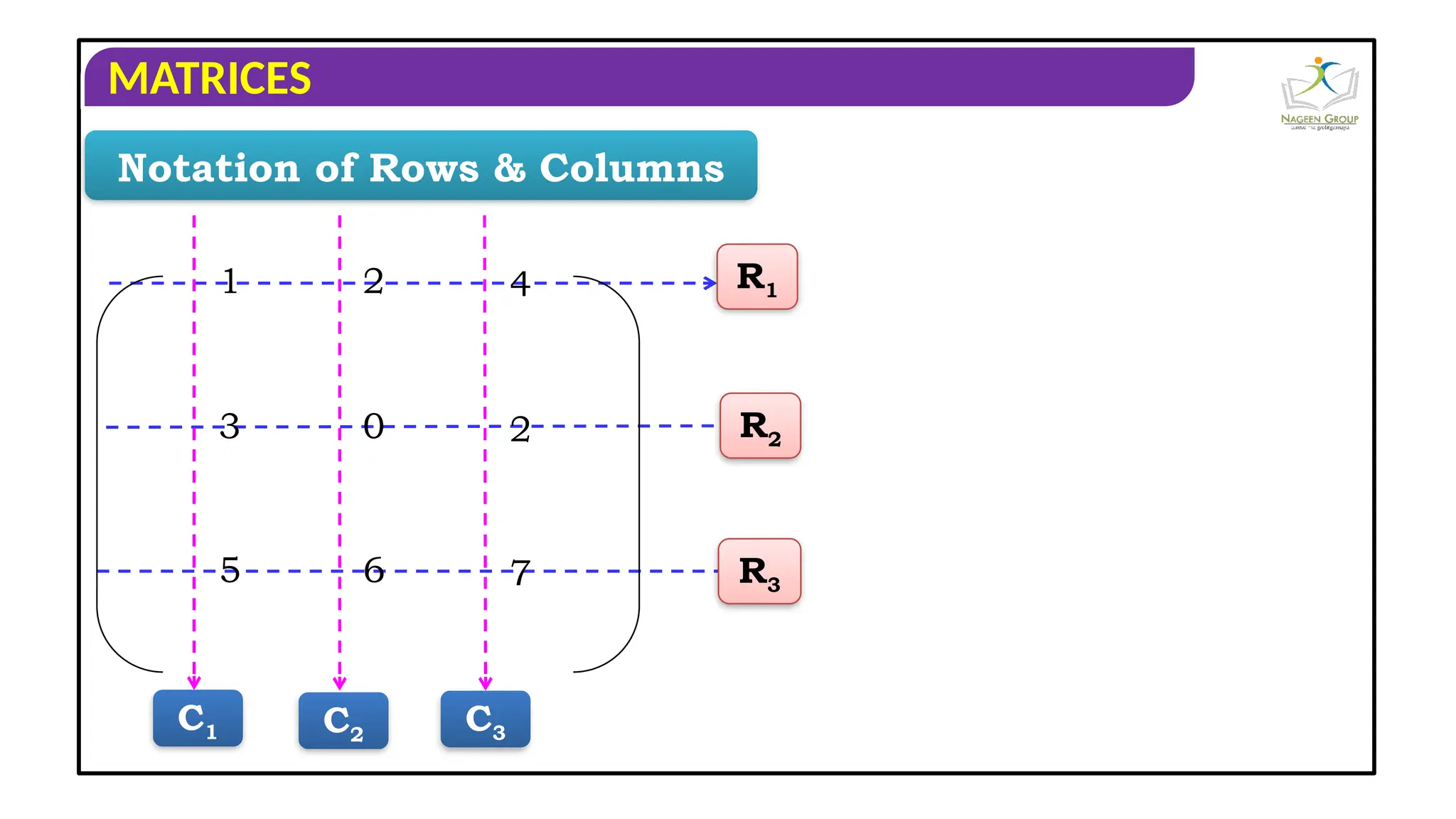 Class_12_Maths_1_Matrices_Introduction,_order_of_matrix_up_to_scalar.ppt