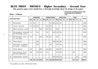 +2 design of the question paper and blue print | PDF
