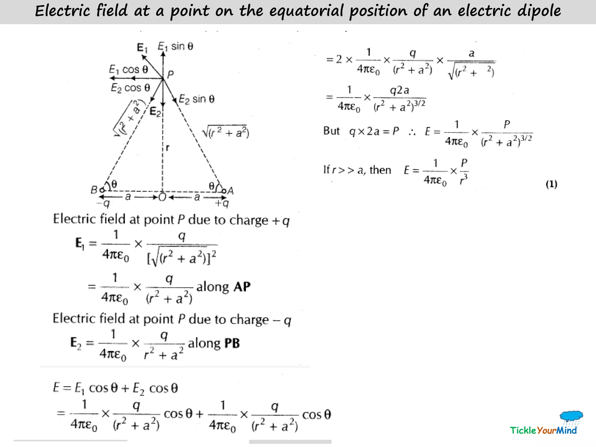 Class 12 physics part1 | PDF