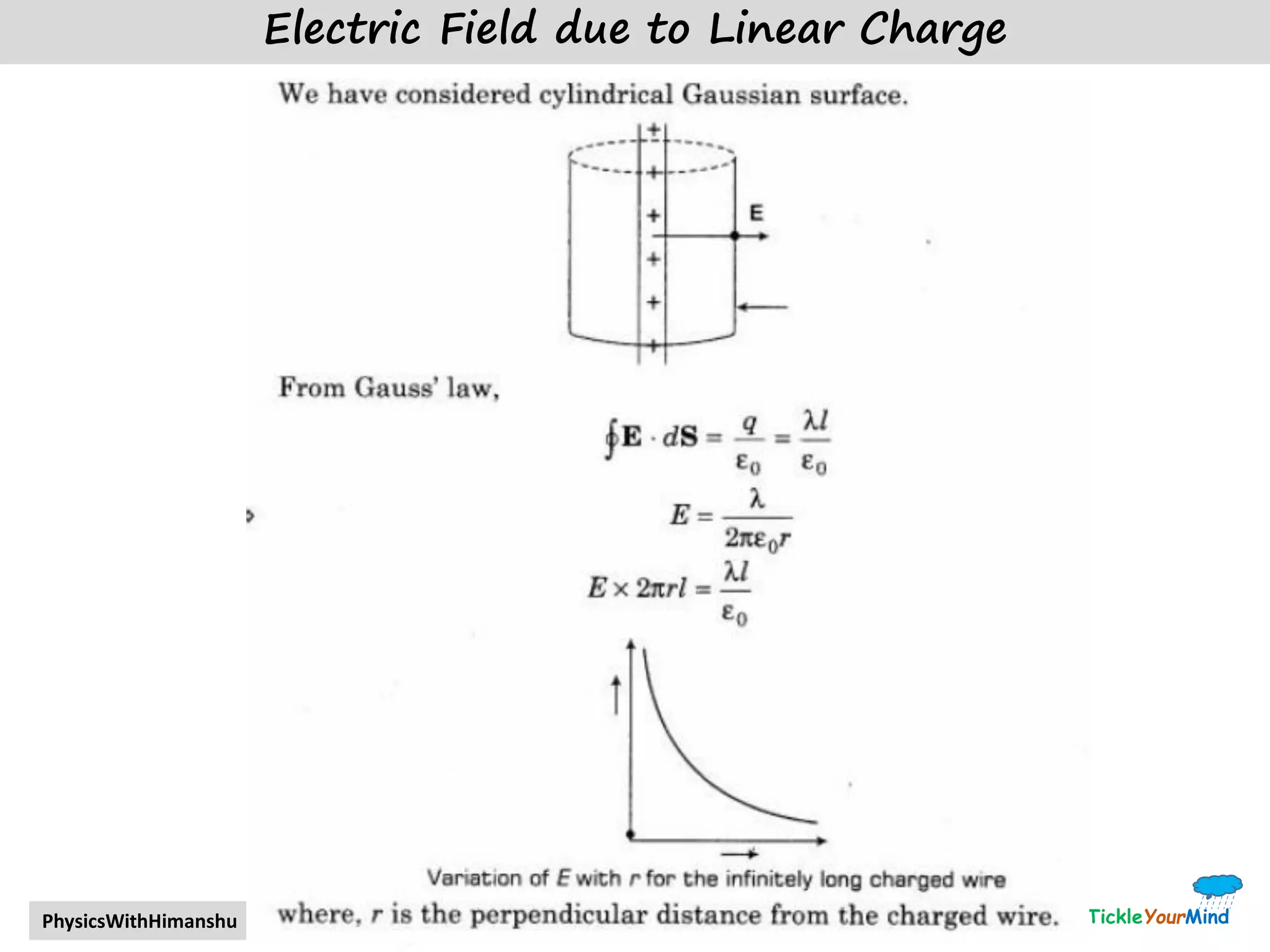 Class 12 physics part1 | PDF