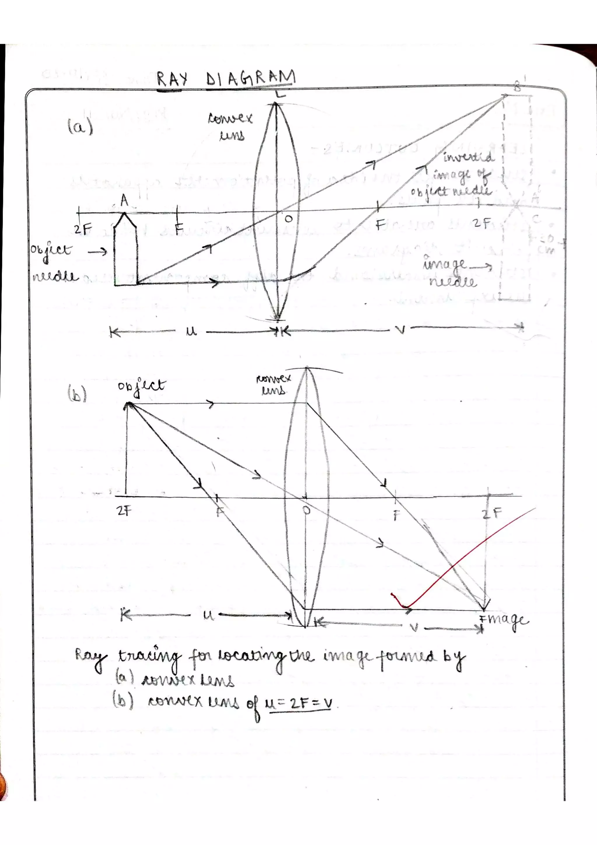 CLASS 12th PHYSICS PRACTICAL FILE | PDF