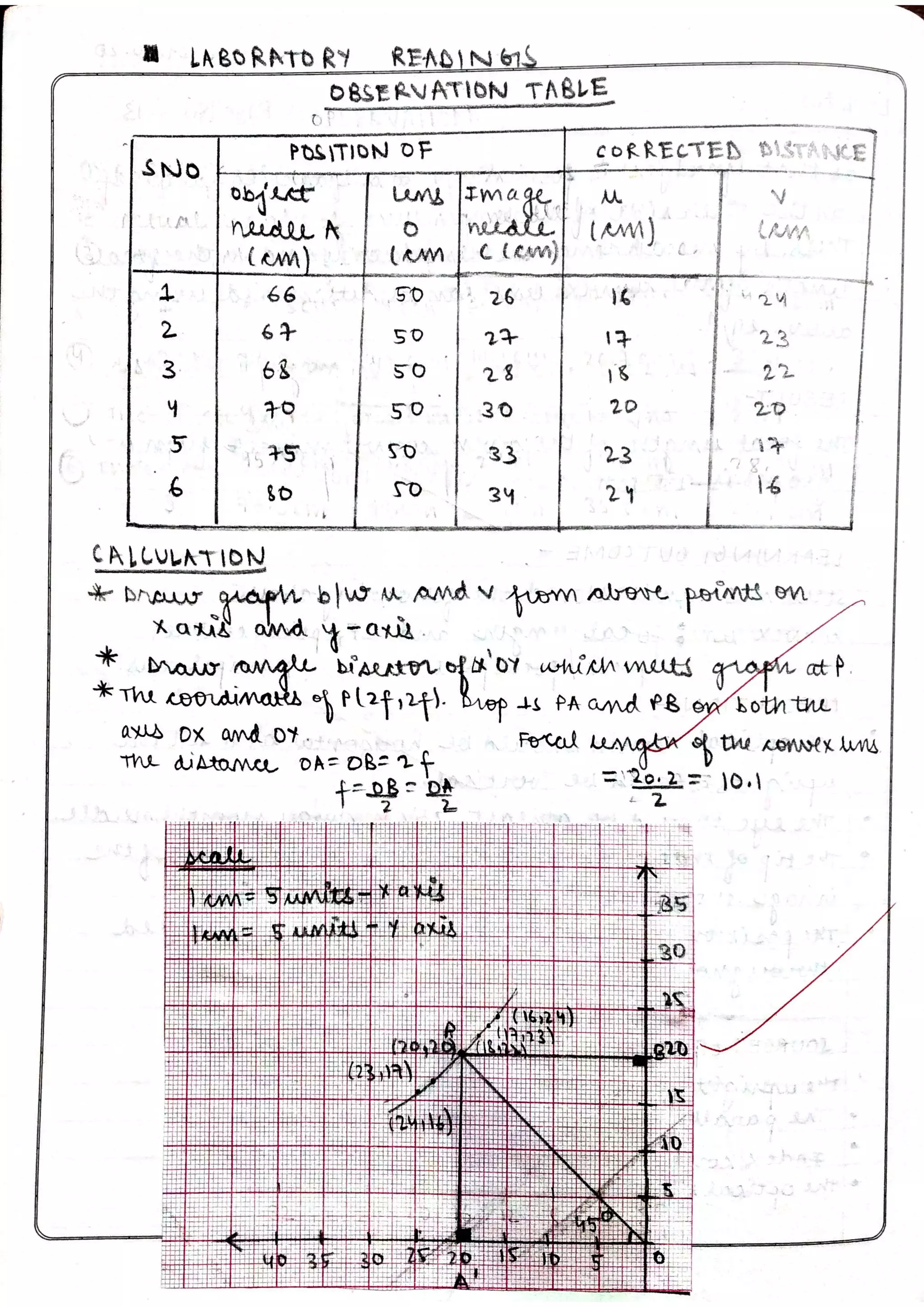 CLASS 12th PHYSICS PRACTICAL FILE | PDF