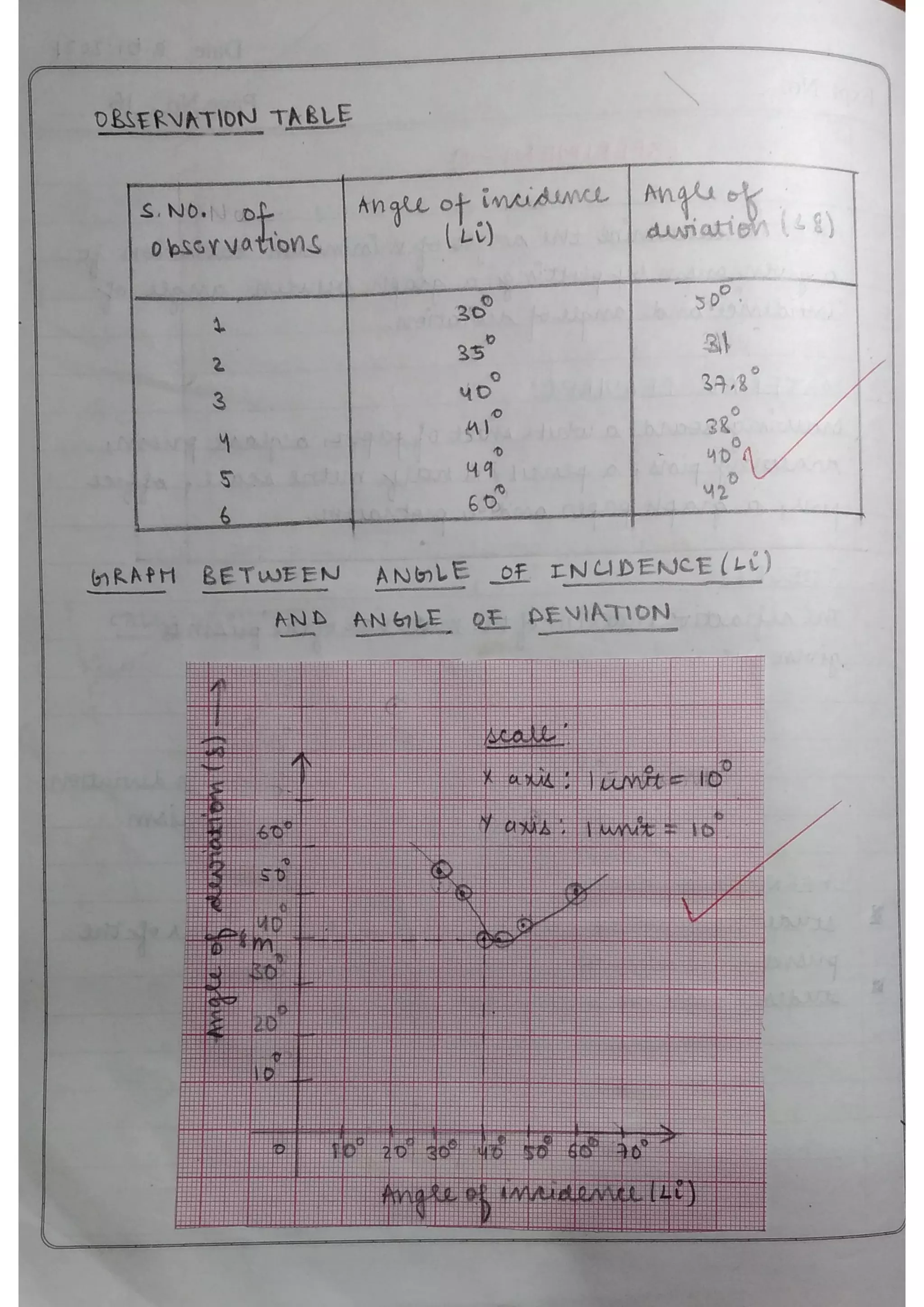 CLASS 12th PHYSICS PRACTICAL FILE | PDF