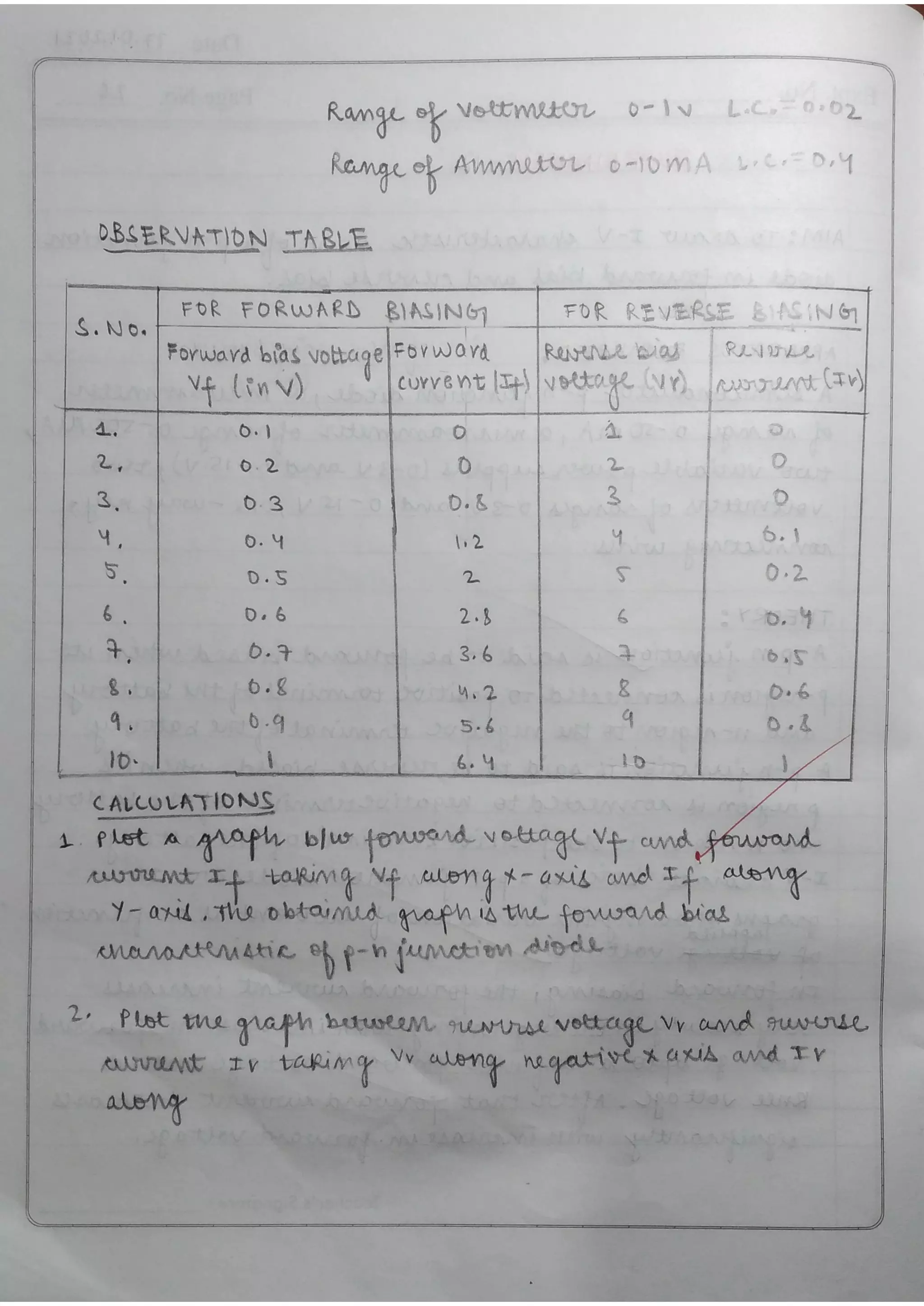 CLASS 12th PHYSICS PRACTICAL FILE | PDF