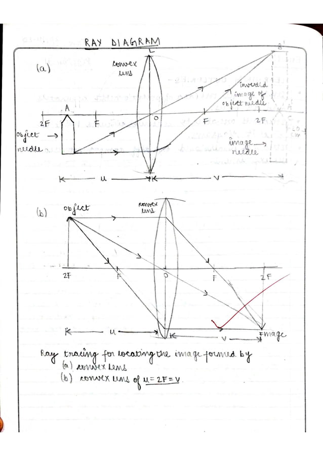 CLASS 12th PHYSICS PRACTICAL FILE | PDF