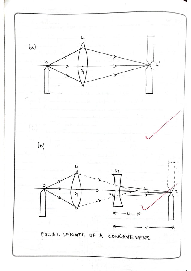 CLASS 12th PHYSICS PRACTICAL FILE | PDF