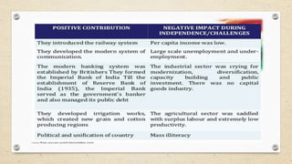 INDIAN ECONOMY ON THE EVE OF INDEPENDENCE | PPTX