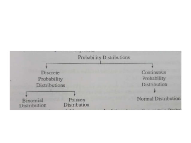 Class 12 Probability Distributions.pptx | Physics | Science