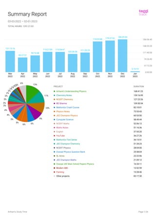 Class 12 Project.pdf