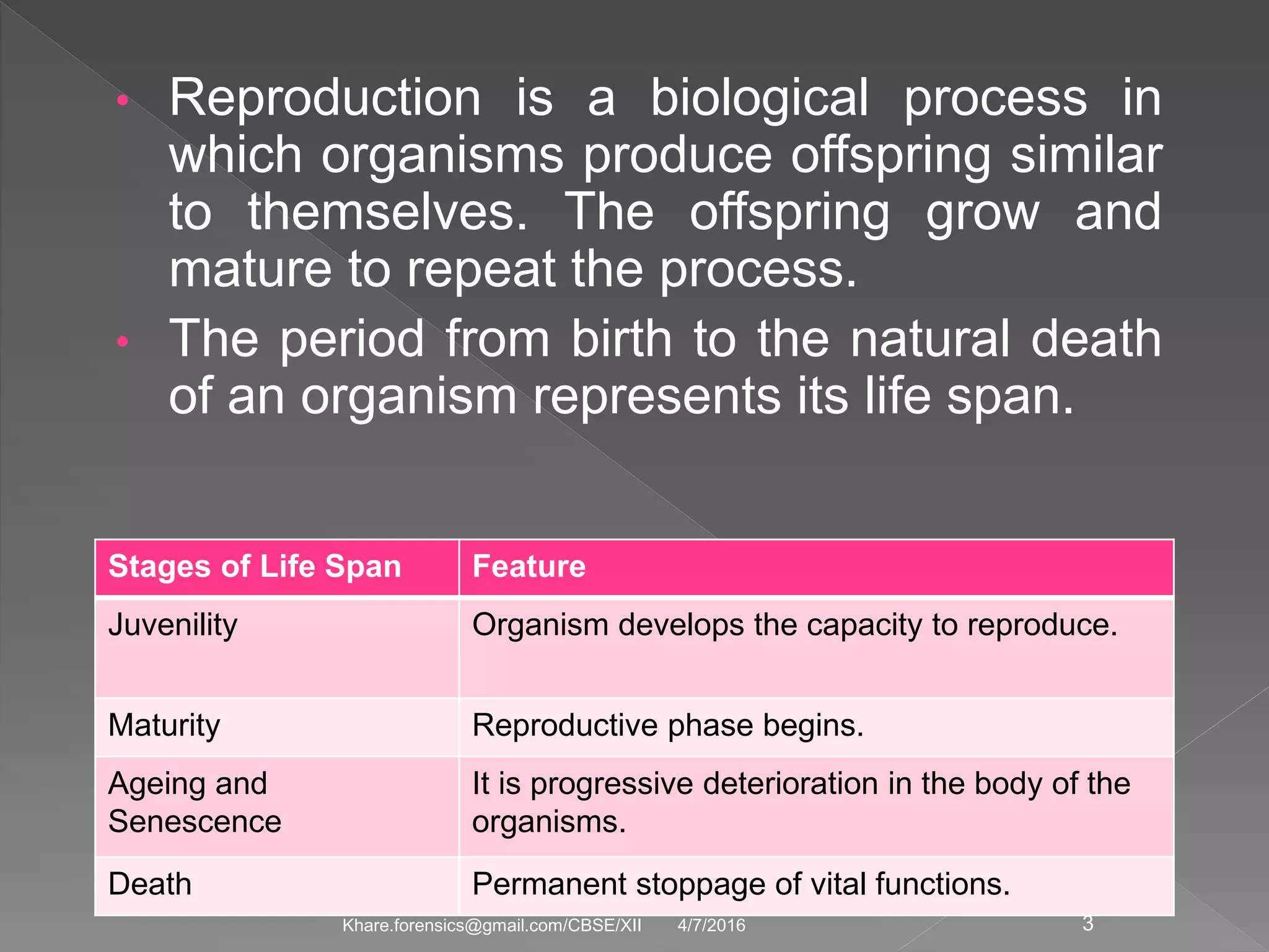 Class12 reproduction in organisms CBSE | PPT | Free Download