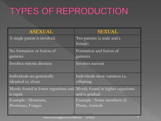 Class12 reproduction in organisms CBSE | PPT