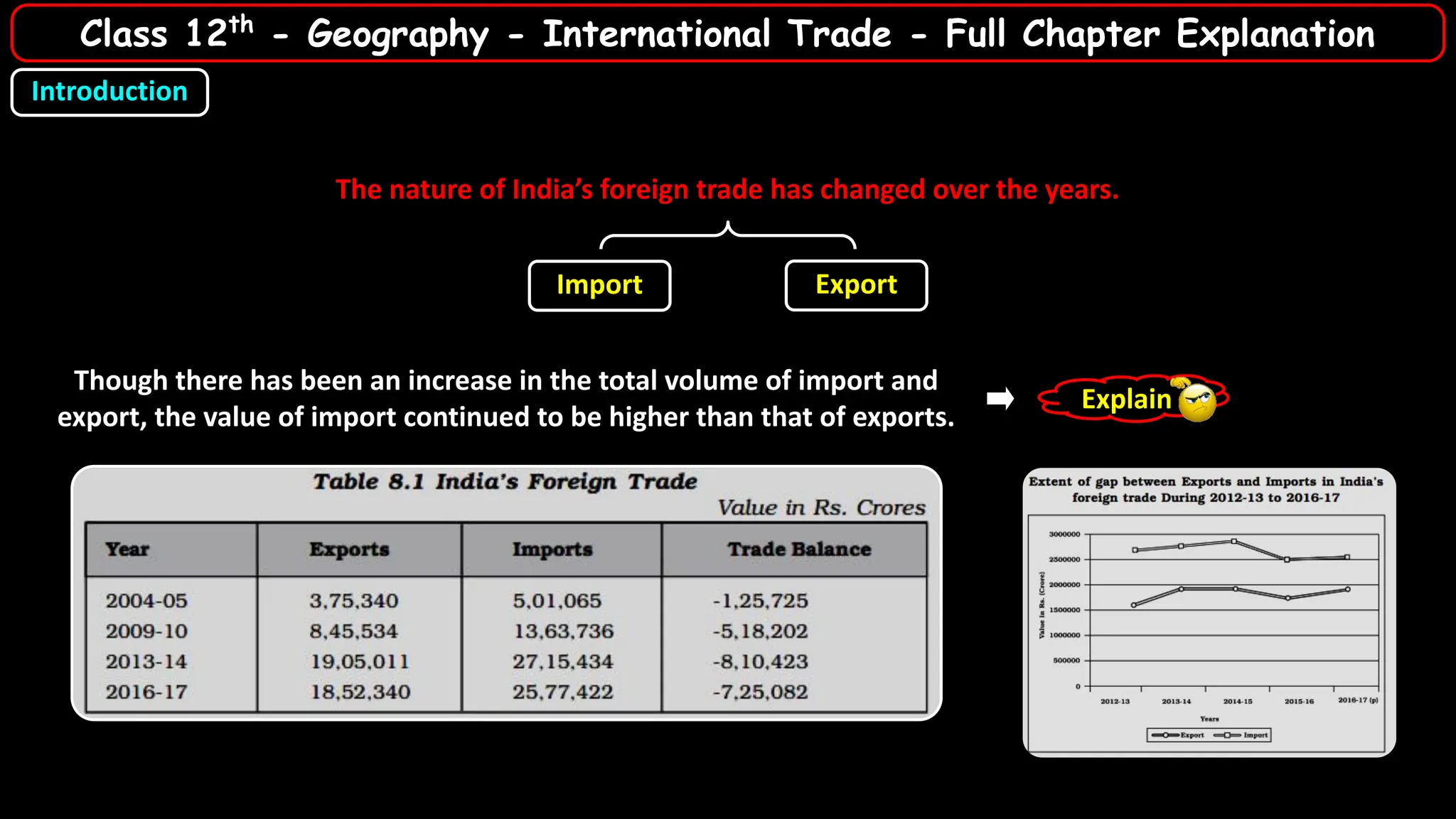 Class 12th - Geography - International Trade bOOK 2.pdf