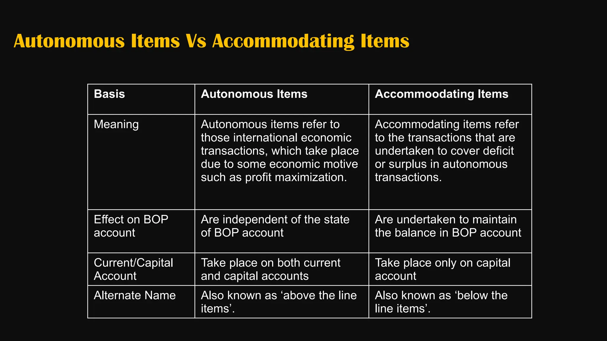 Macro economics Class 12th Balance of Payments .pptx