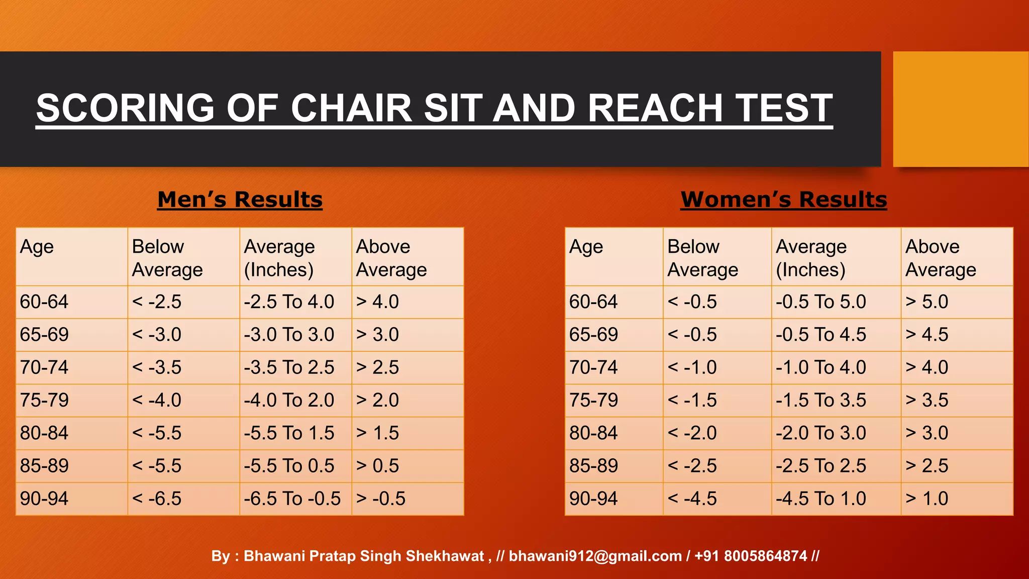 Class 12th ch 6 test and measurement in sports by bhawani pratap singh ...