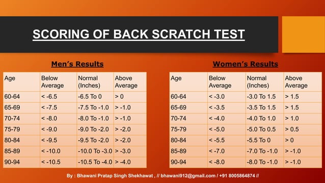 Class 12th ch 6 test and measurement in sports by bhawani pratap singh ...
