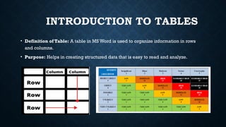 class 12th create and process table.pptx