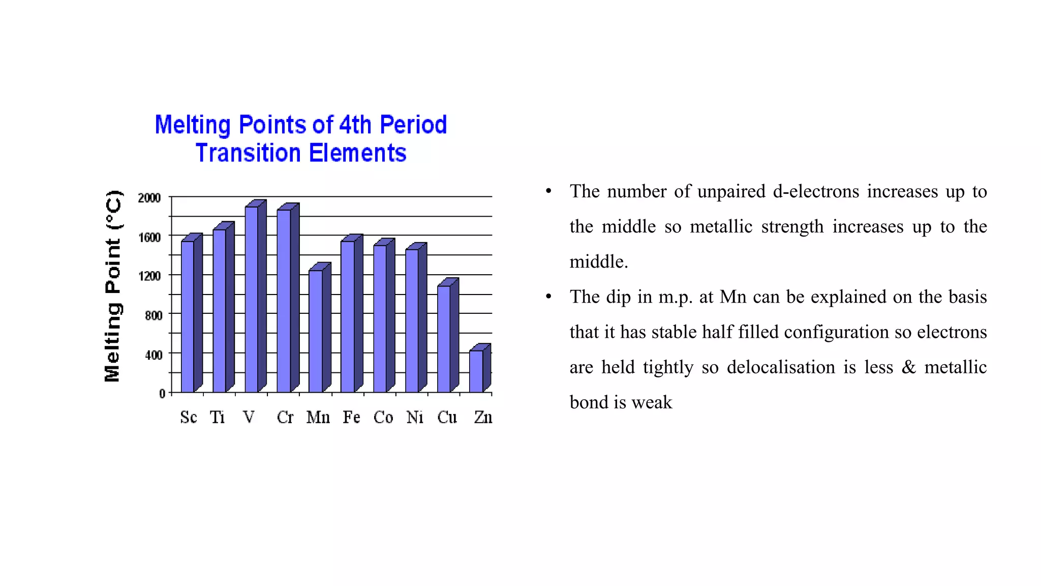Class 12 The d-and f-Block Elements.pptx