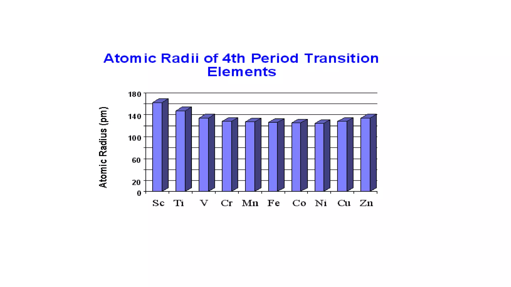 Class 12 The d-and f-Block Elements.pptx