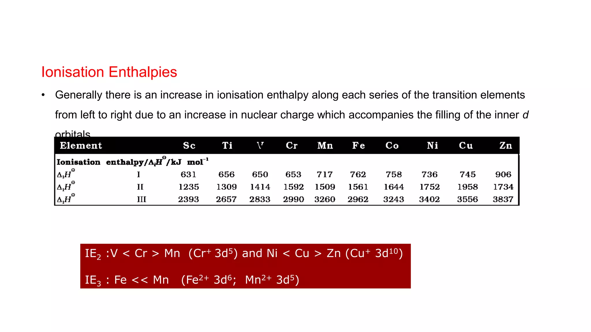 Class 12 The d-and f-Block Elements.pptx | Chemistry | Science