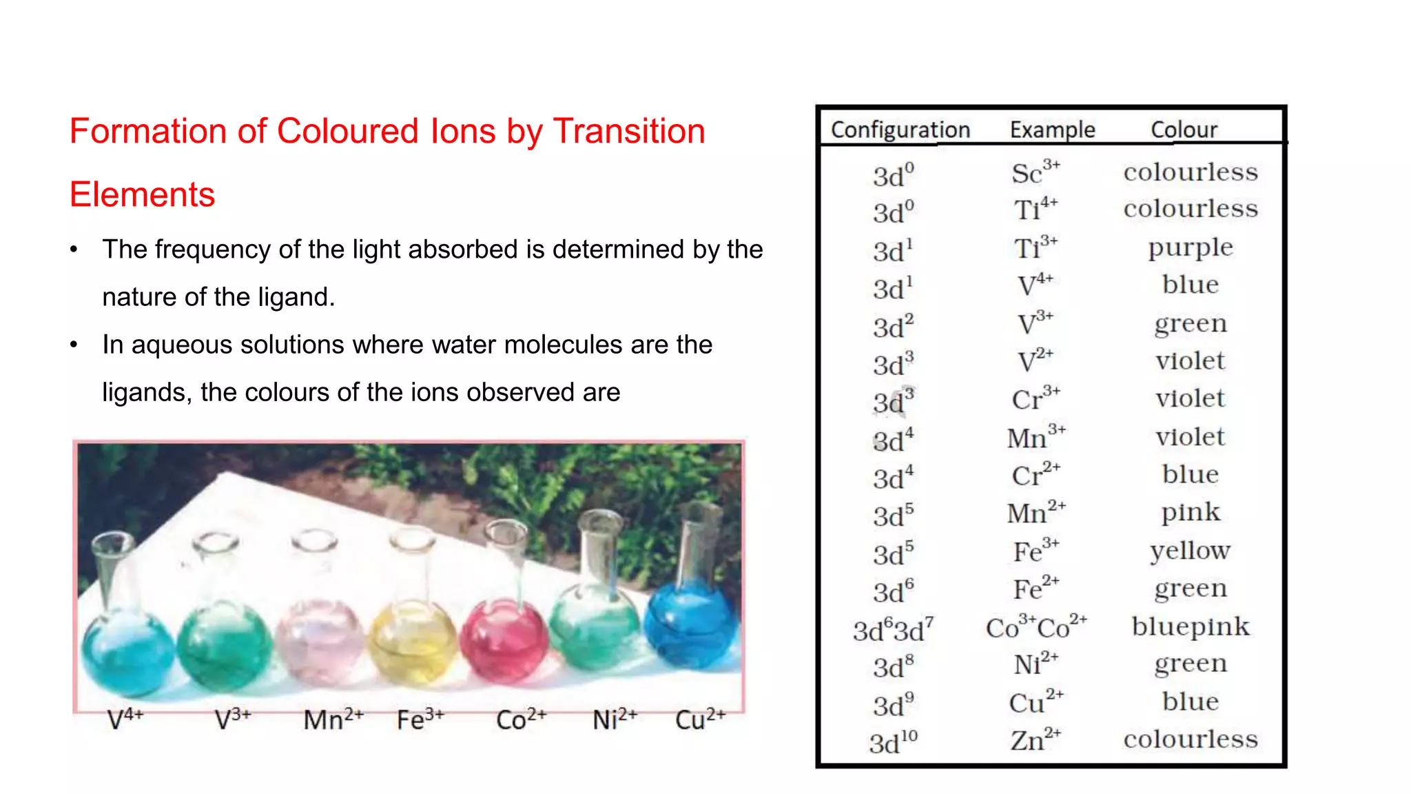 Class 12 The d-and f-Block Elements.pptx