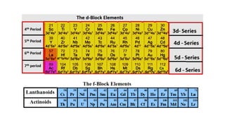 Class 12 The d-and f-Block Elements.pptx | Chemistry | Science