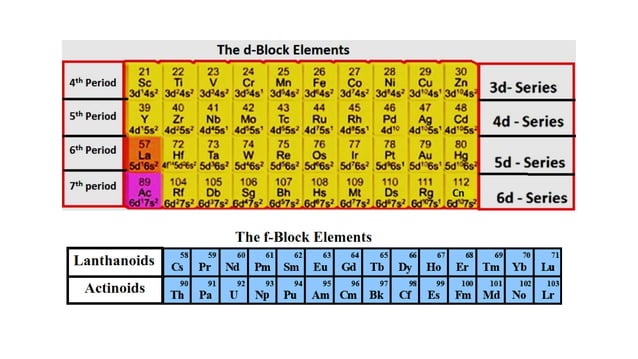 Class 12 The d-and f-Block Elements.pptx | Chemistry | Science