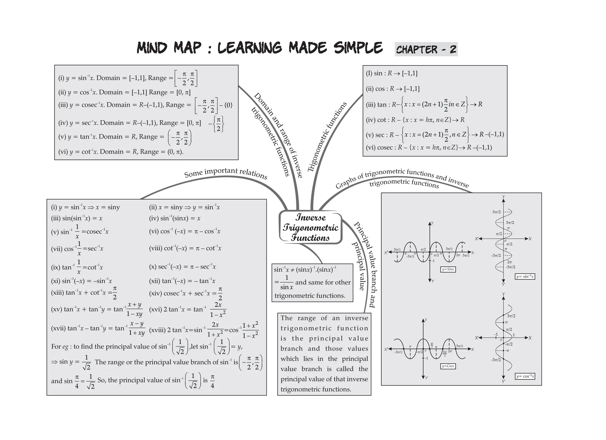 Class 12th Inverse Trigonometric Functions .pdf