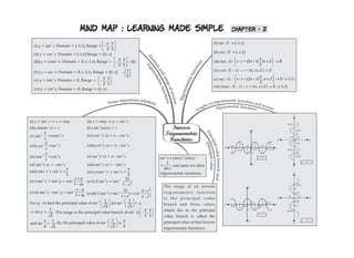 Class 12th Inverse Trigonometric Functions .pdf