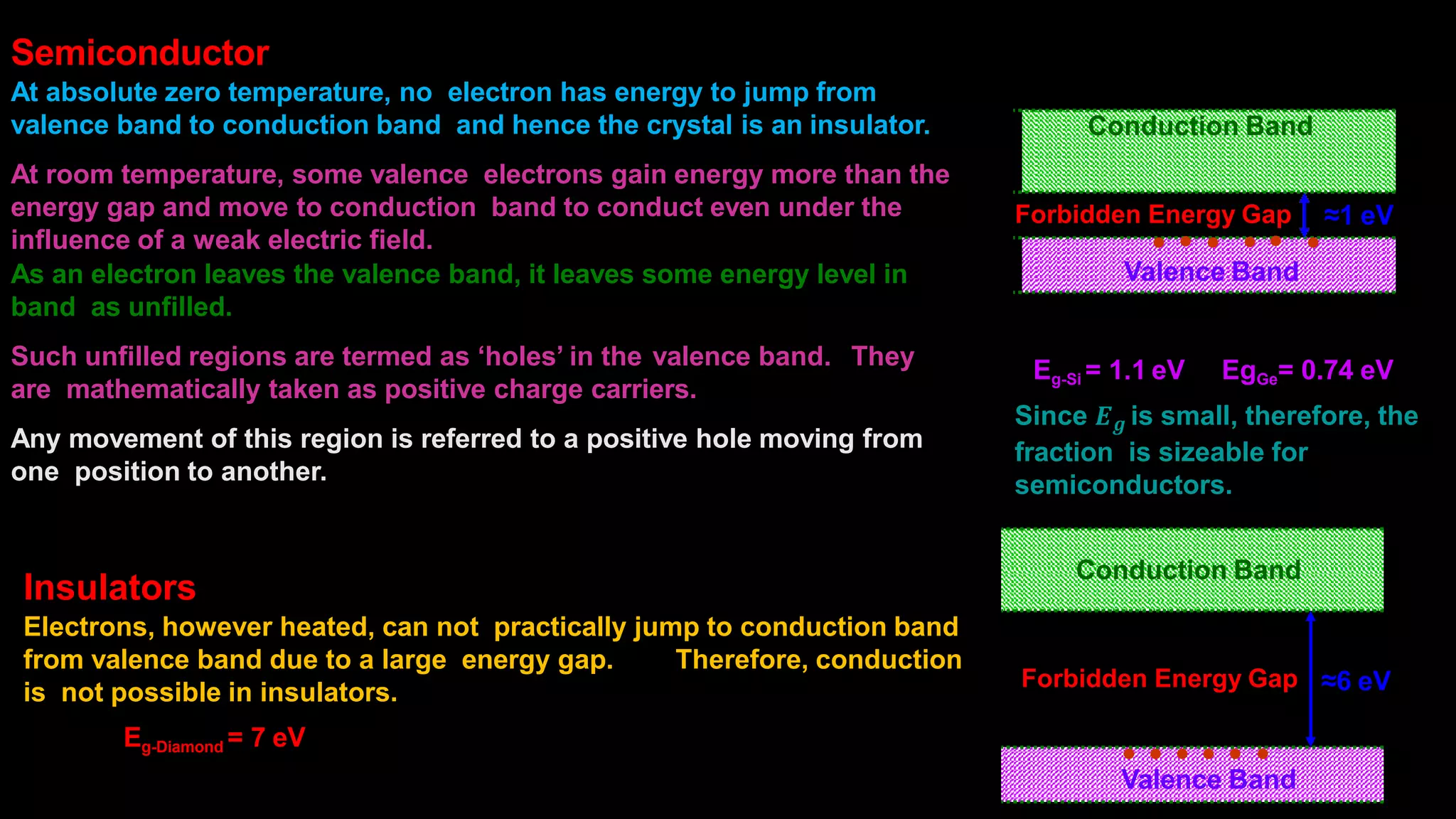 Class 12 th semiconductor part 1 | PPTX