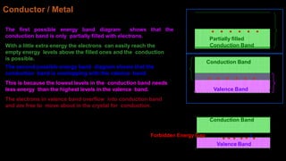 Class 12 th semiconductor part 1 | PPTX
