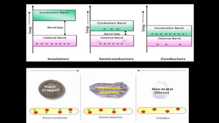 Class 12 th semiconductor part 1 | PPTX