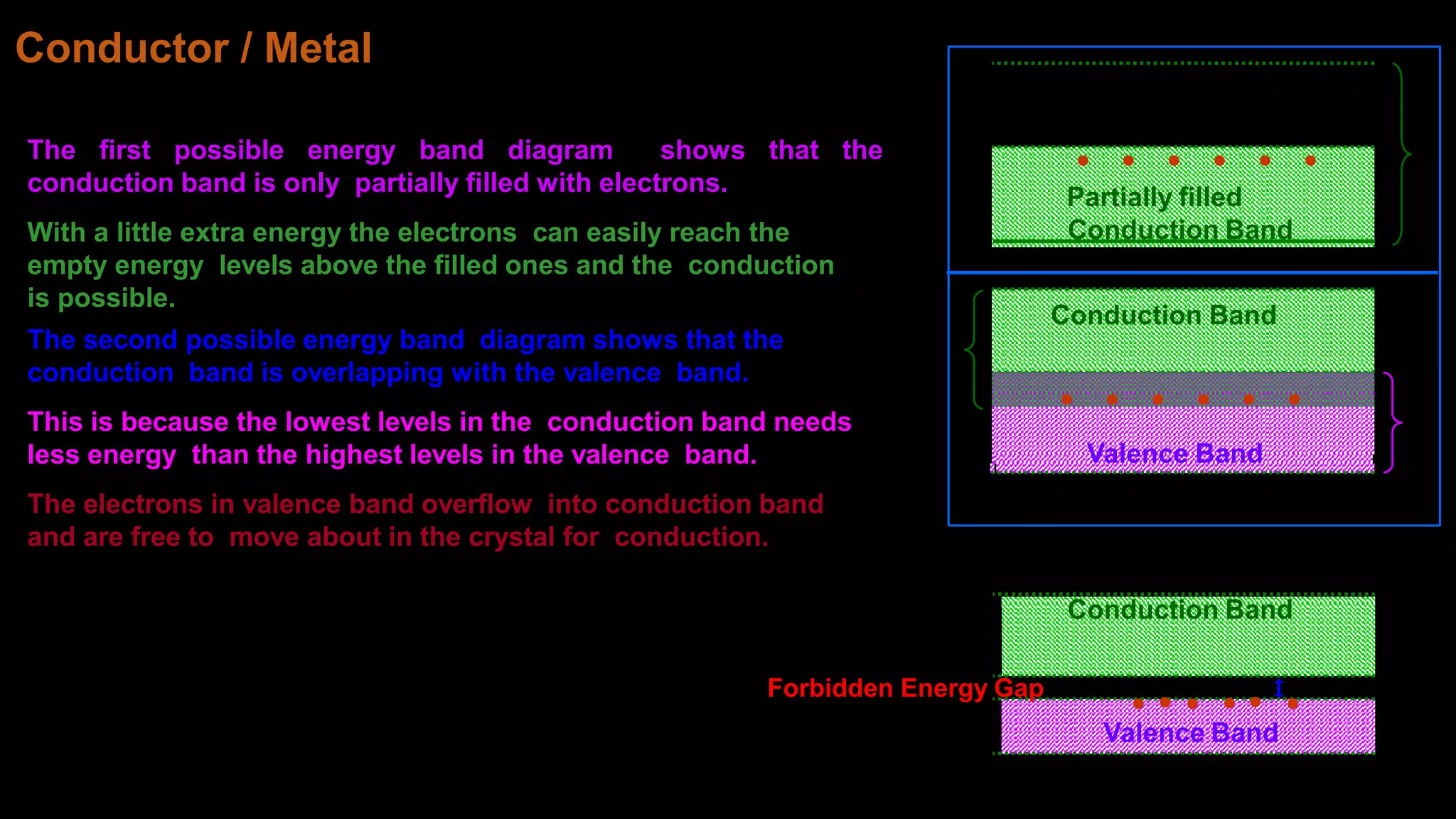 Class 12 th semiconductor part 1 | PPTX
