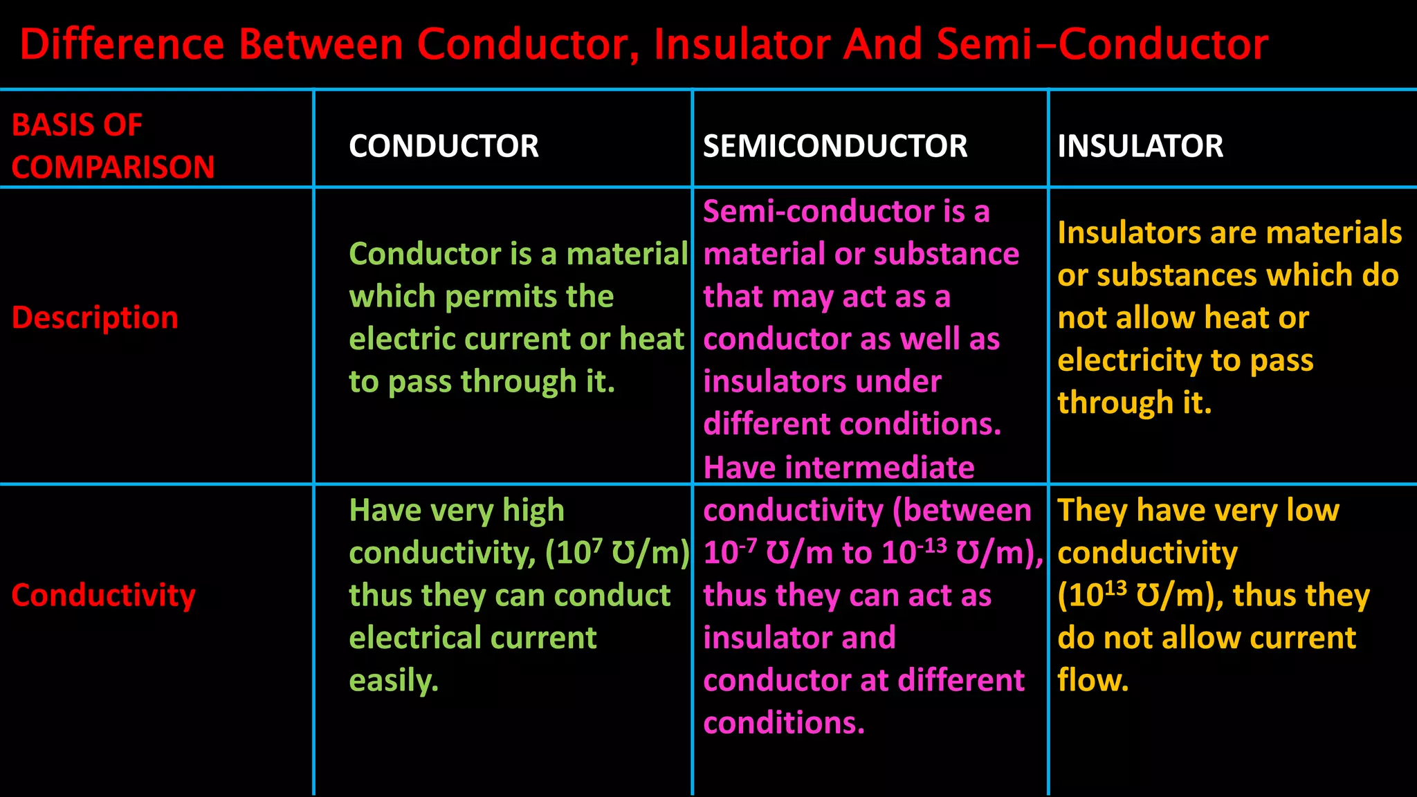 Class 12 th semiconductor part 1 | PPTX