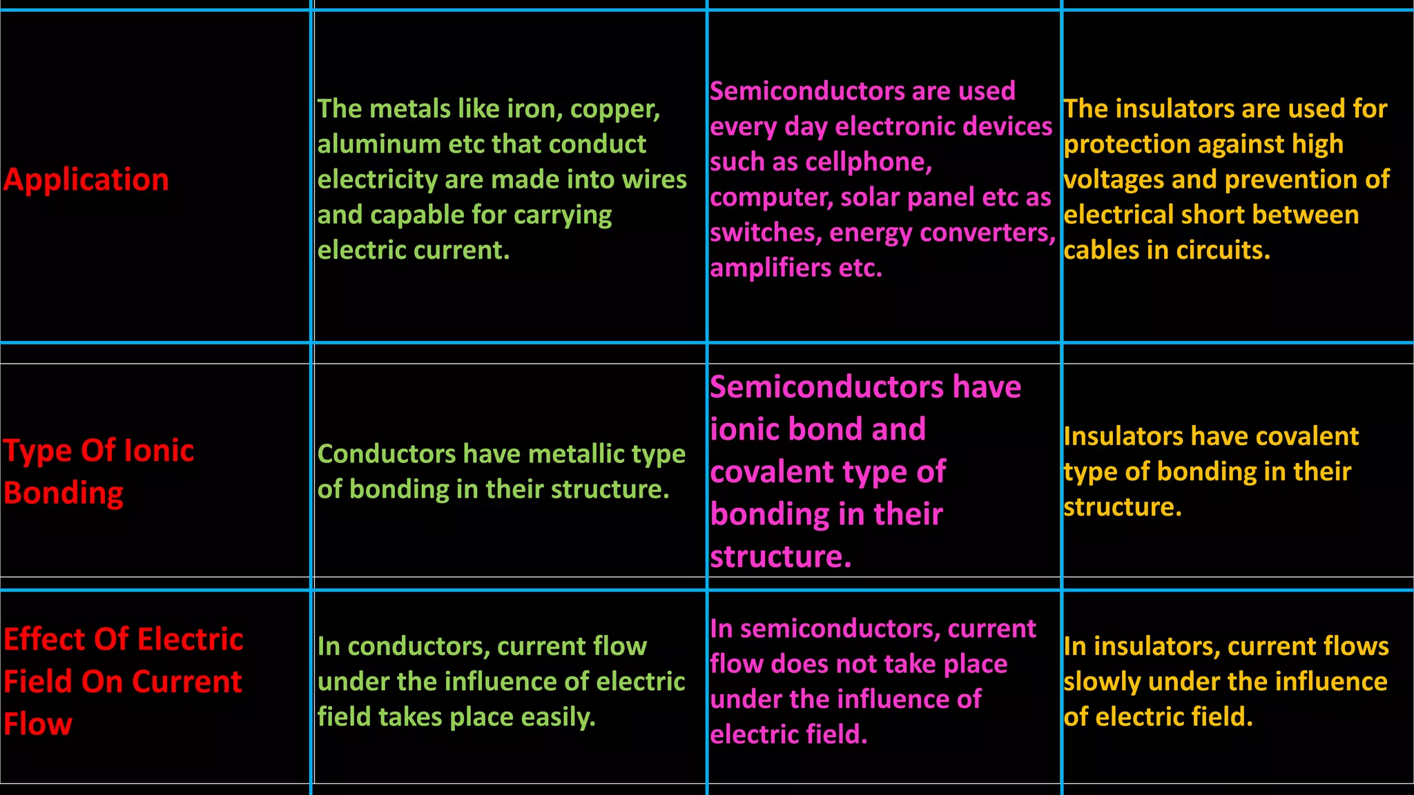 Class 12 th semiconductor part 1 | PPTX