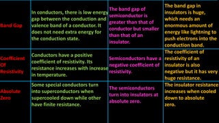 Class 12 th semiconductor part 1 | PPTX