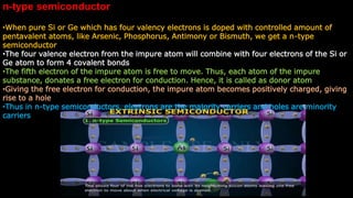 Class 12 th semiconductor part 2 | PPTX