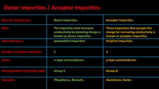 Class 12 th semiconductor part 2 | PPTX