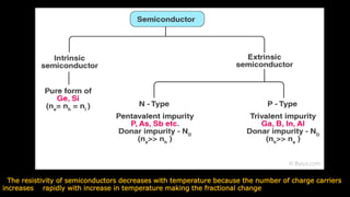 Class 12 th semiconductor part 2 | PPTX