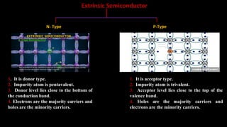 Class 12 th semiconductor part 2 | PPTX