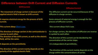 Class 12 th semiconductor part 3 | PPTX | Chemistry | Science