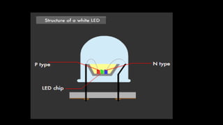 Class 12 th semiconductor part 4 | PPTX