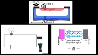 Class 12 th semiconductor part 4 | PPTX