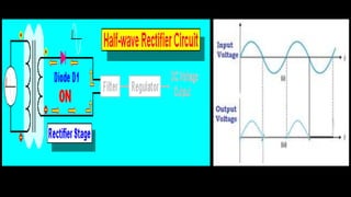 Class 12 th semiconductor part 4 | PPTX
