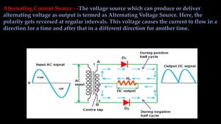 Class 12 th semiconductor part 4 | PPT