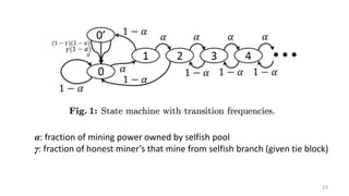 Selfish Mining | PPT