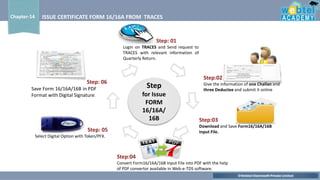 Form 16/16A from TRACESby Jyotikahemantkumar | PPTX