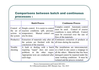 Class 14 summary – basics of process control | PDF