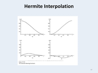 Class 14 3D HermiteInterpolation.pptx
